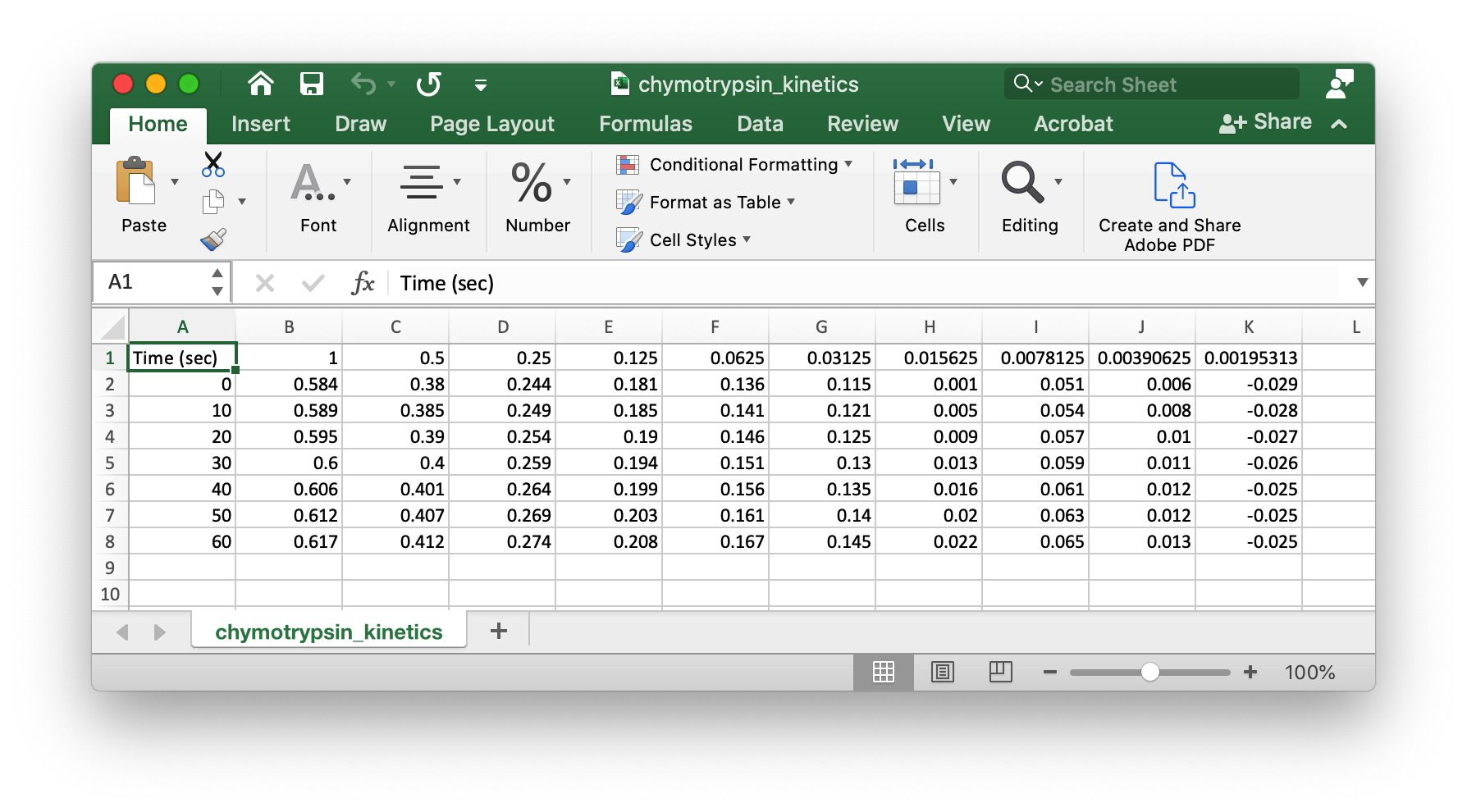 Nonlinear Regression Part 1 Python Data And Scripting For Biochemists 